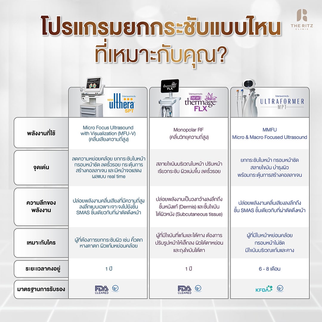Ultraformer MPT คืออะไร ราคาเท่าไหร่ แก้ปัญหาจุดไหนได้บ้าง?